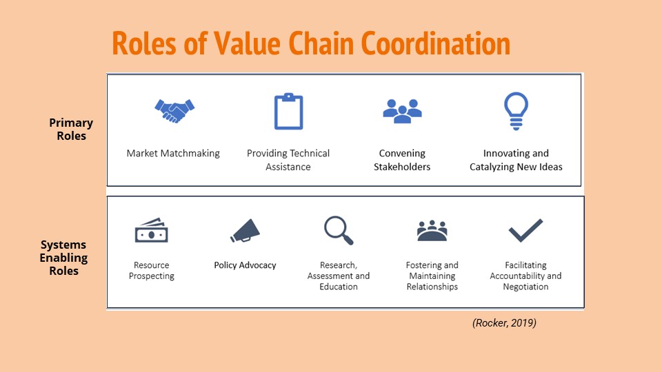 Value Chain What Is A Value Chain Analysis? 3 Steps | HBS Online